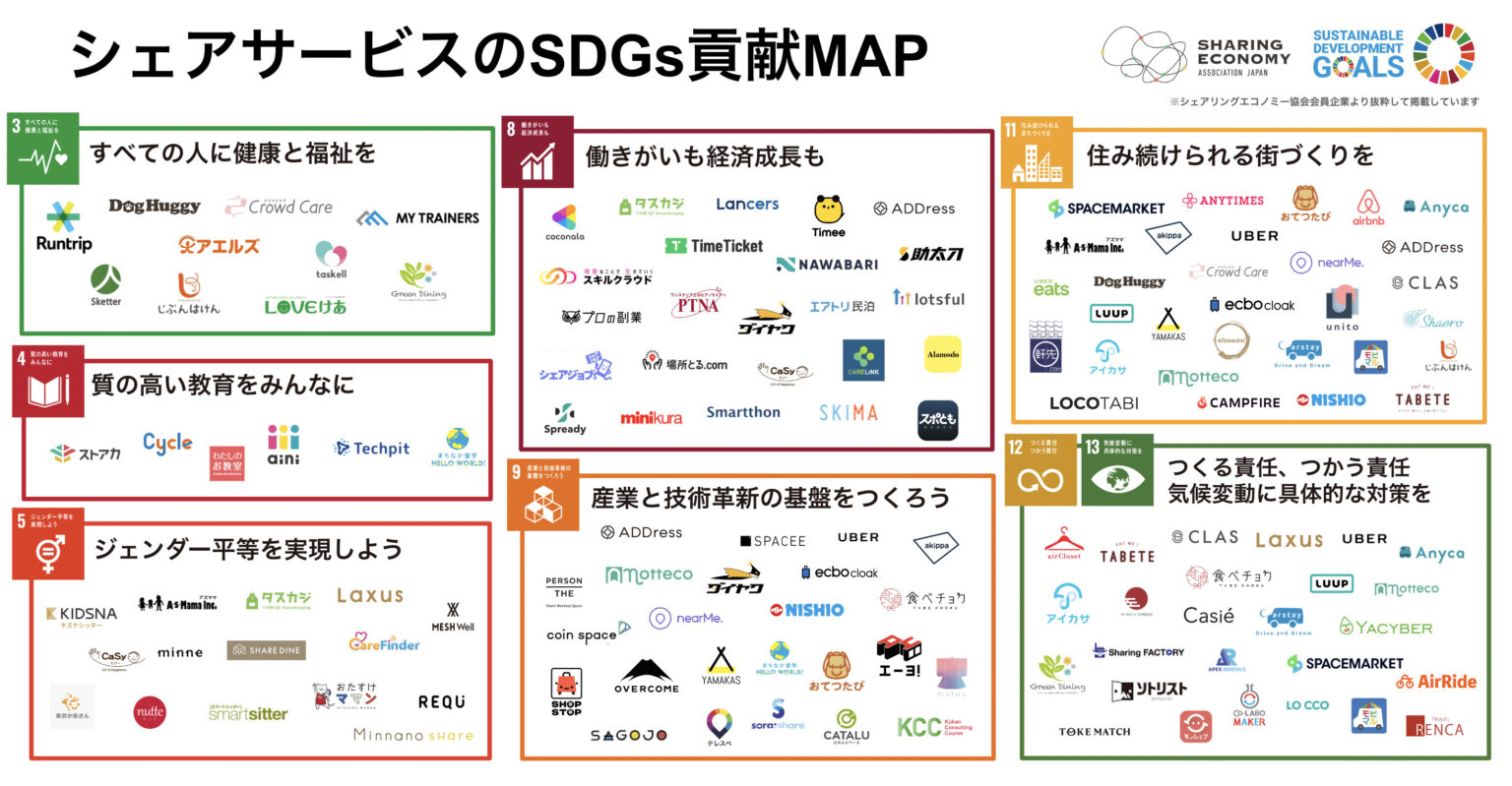 【2023年4月最新】シェアサービスのSDGs貢献MAP | 一般社団法人シェアリングエコノミー協会